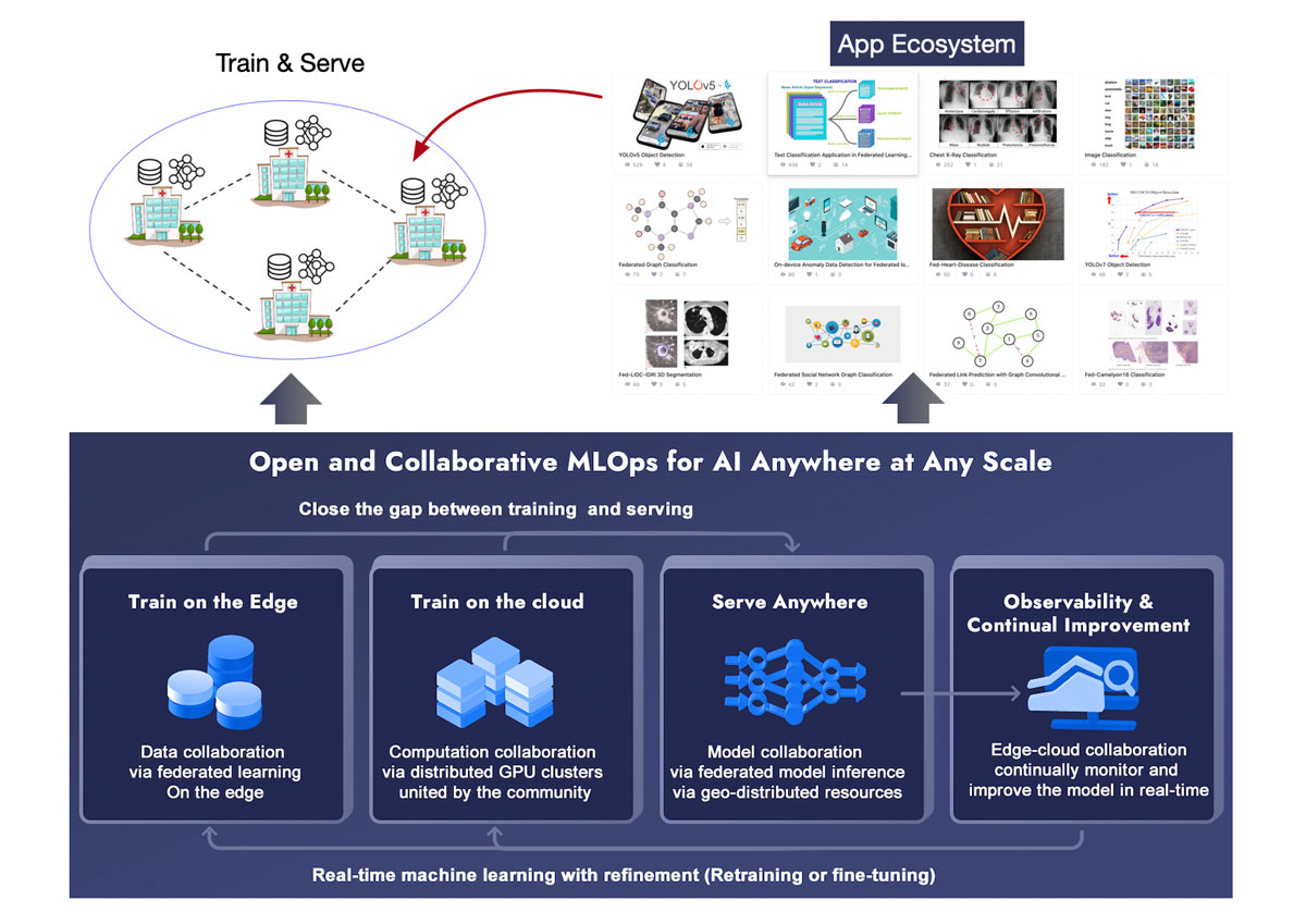 FedML Powers Private, Scalable, Collaborative AI for Konica Minolta - ICE